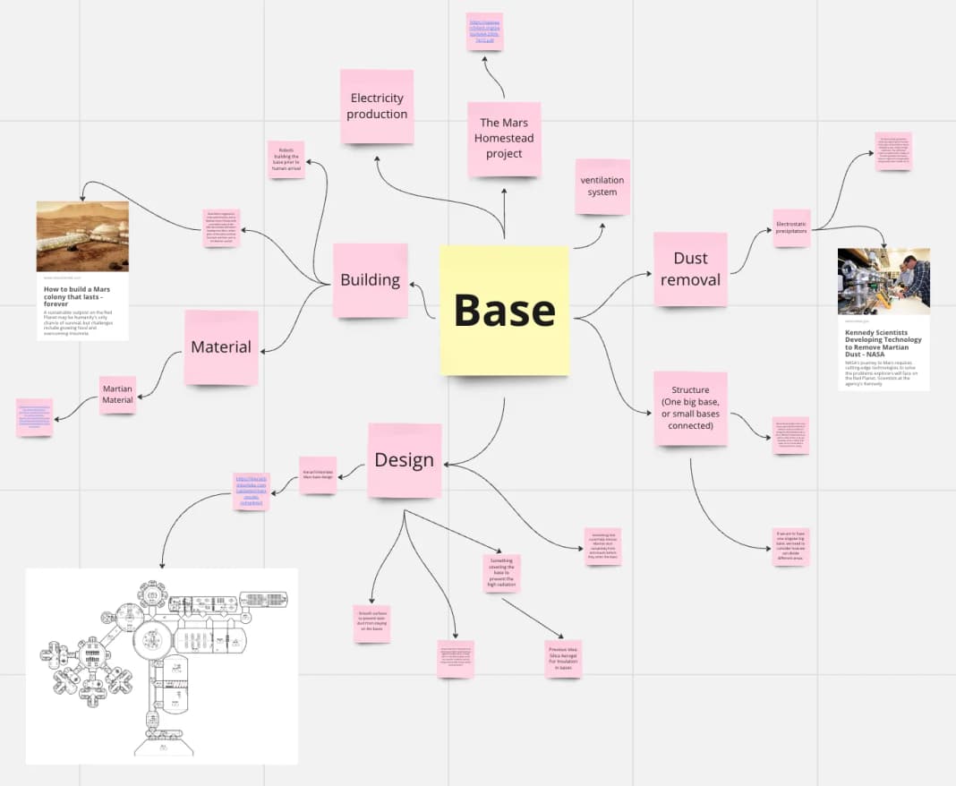 Week 13 Development | Astro Forge Technologies